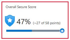 Why Your Microsoft Secure Score Isn't Improving (And What That Really Means for Your Business ...